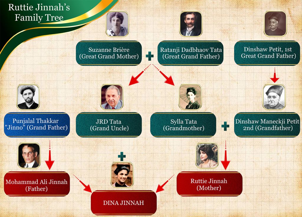 Jinnah’s Family Tree – Quaid-i-Azam Foundation