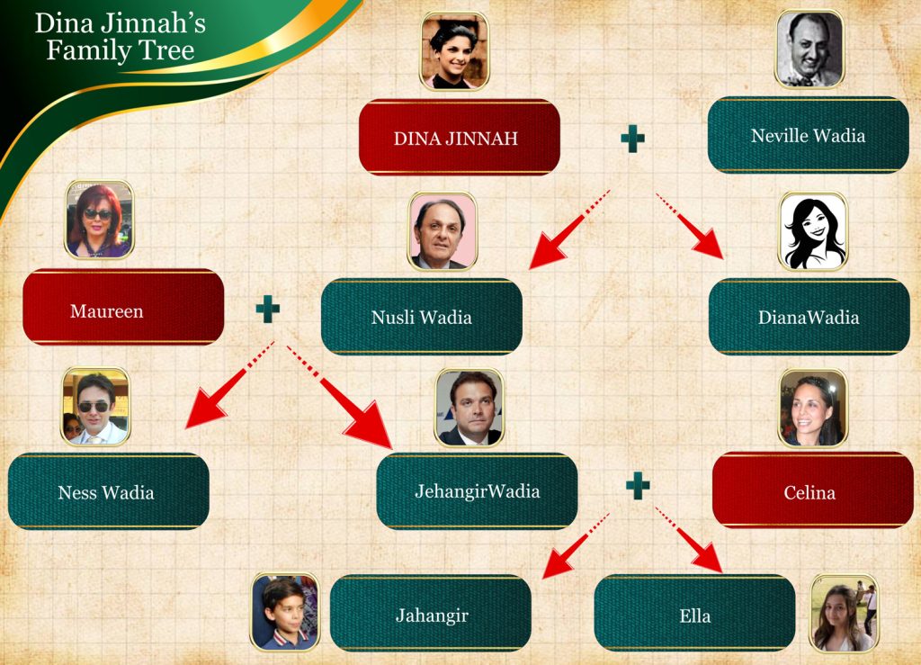 Jinnah’s Family Tree – Quaid-i-Azam Foundation